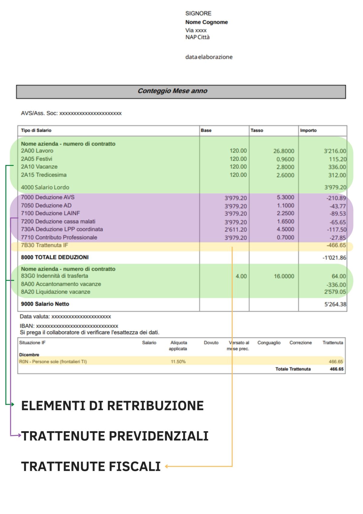 Cosa sono le voci in busta paga? - Easy Work